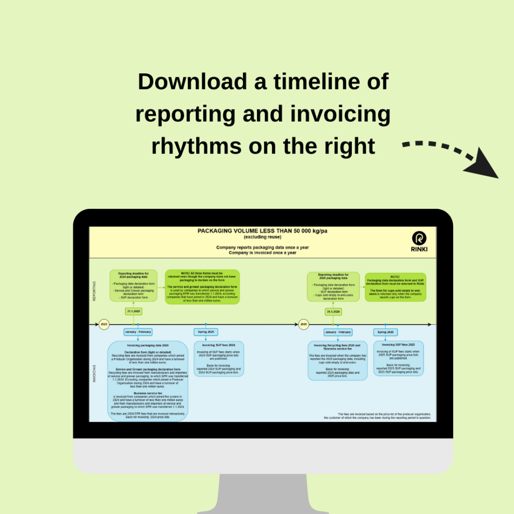 Reporting and invoicing frequency - Rinkiin.fi